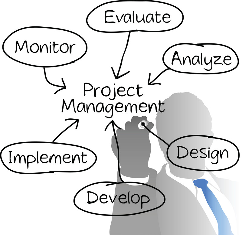 6 Steps Approach To Effective Project Management